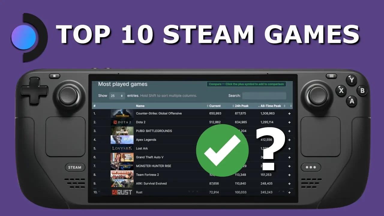 Top 10 Steam Games - Steam Deck Compatibility and Proton DB Status