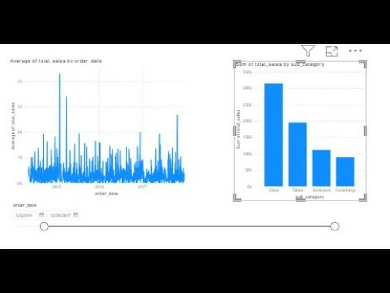 SQL Server/ChatGPT: Calculate the year-over-year (YoY) and quarter-over-quarter(Project 10)