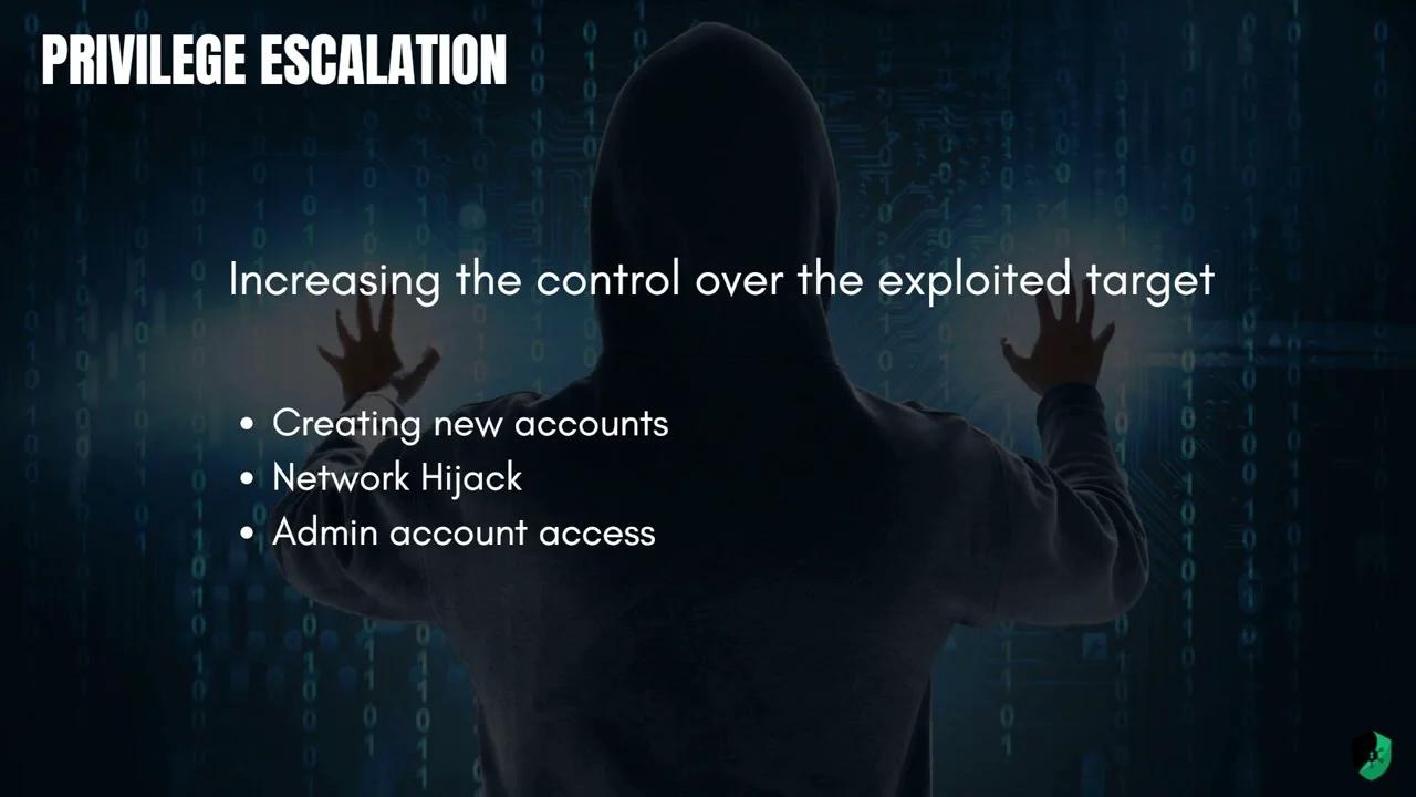 The Hacking Methodology