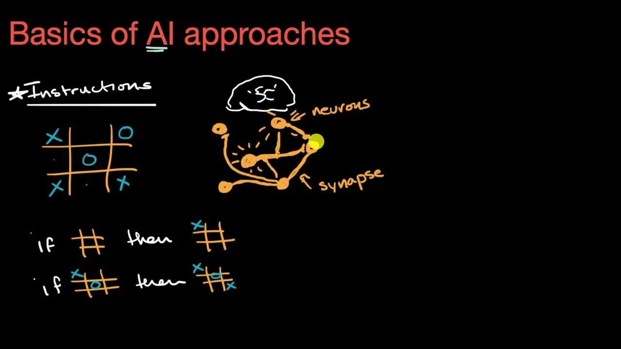 Basics of AI approaches
