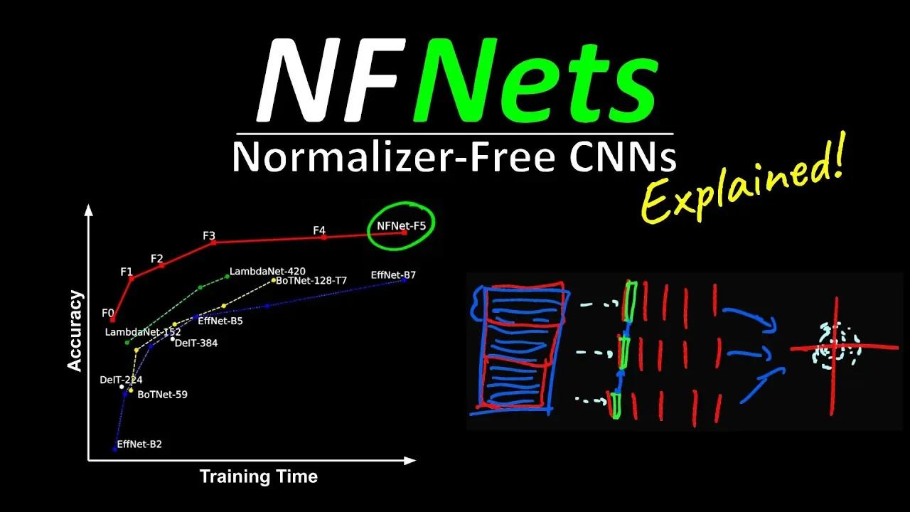Nfnets High Performance Large Scale Image Recognition Without Normalization Ml Paper Explained