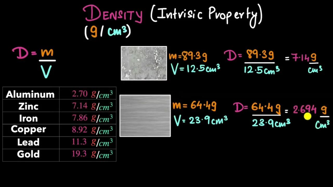 Density equation | Middle school chemistry | Khan Academy