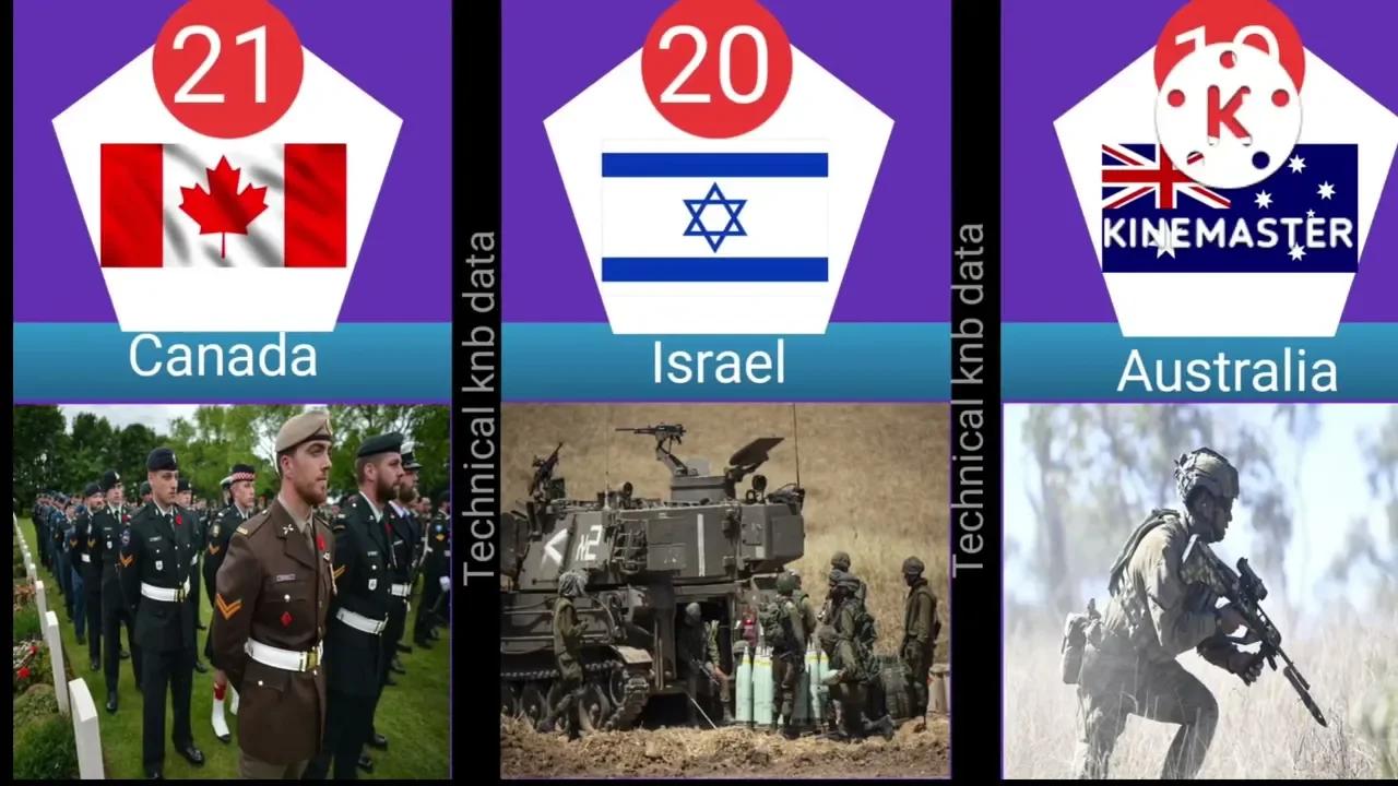 Top 30 strongest armies in the world 2022.
