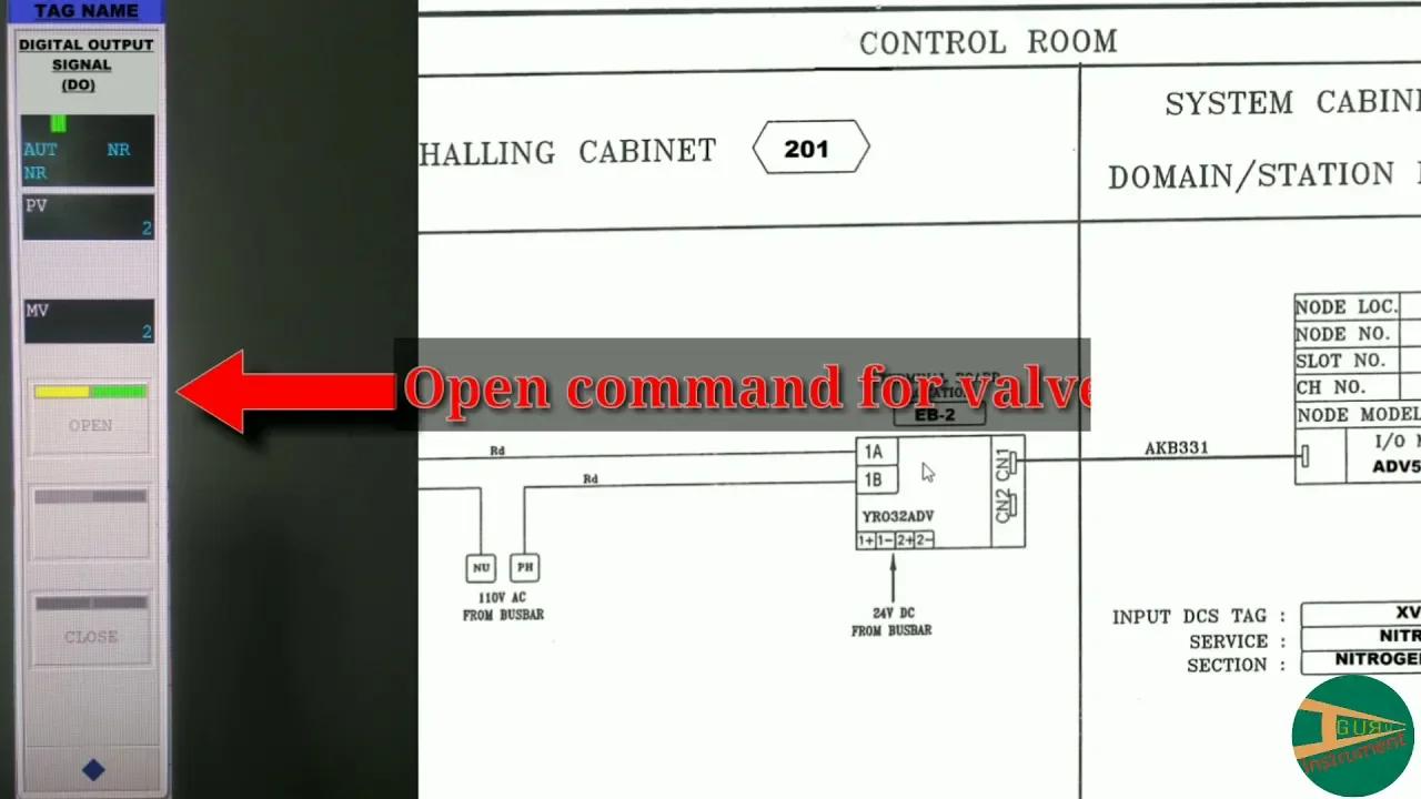 Digital Output SOV Wiring Diagram from DCS Card to Field SOV ...