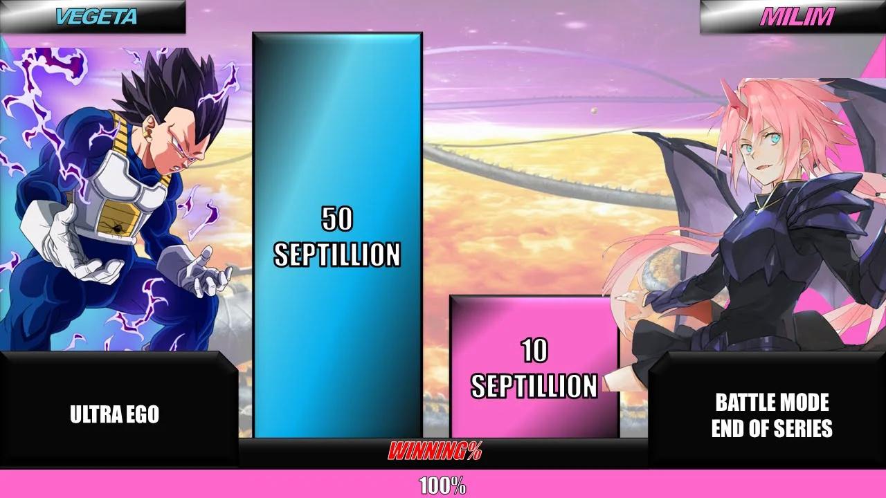Vegeta vs Milim power levels