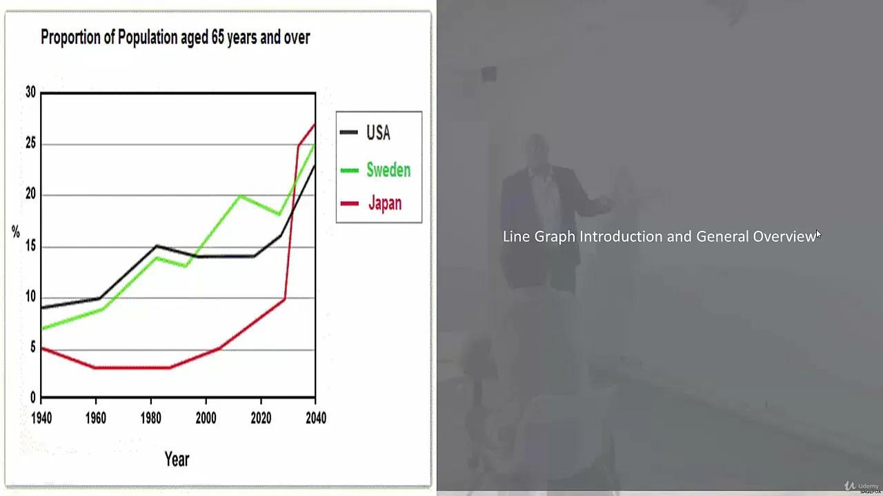 10 Line Graph Introduction and General Overview Paragraphs 1 and 2