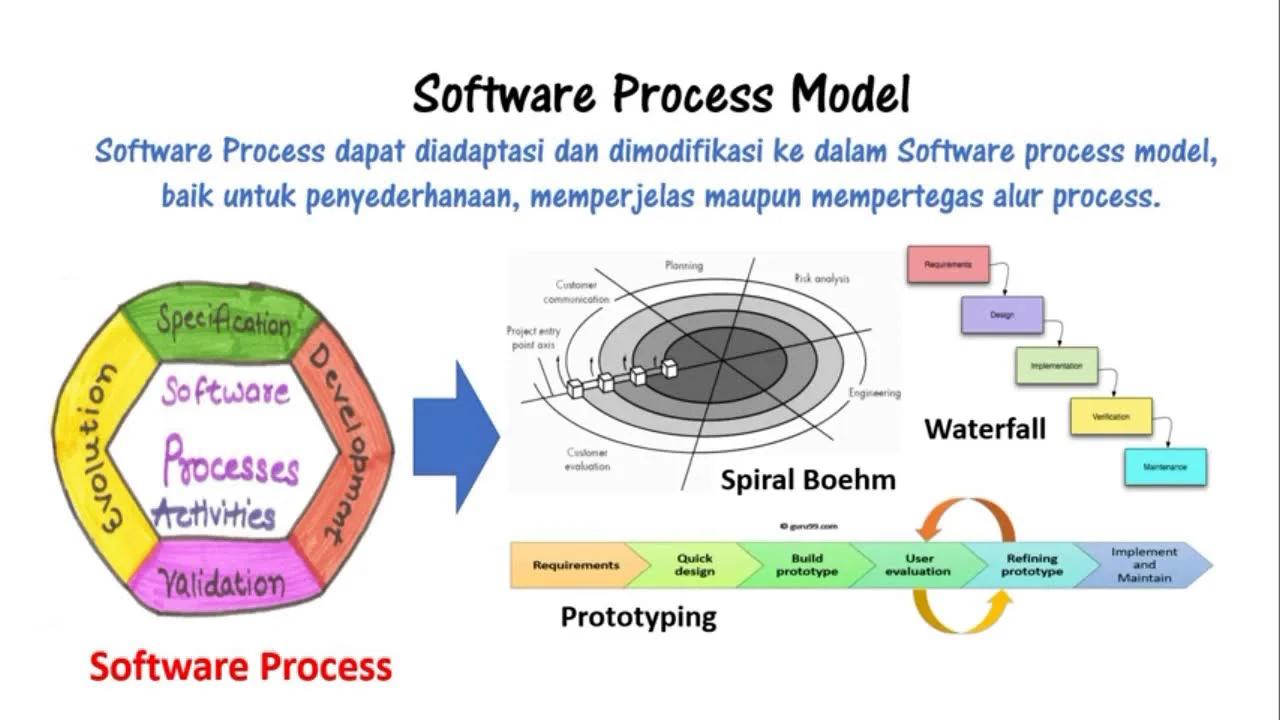 Materi Software Engineering for Embedded