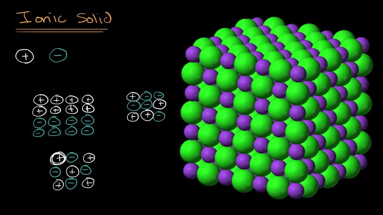 Structure Of Ionic Solids