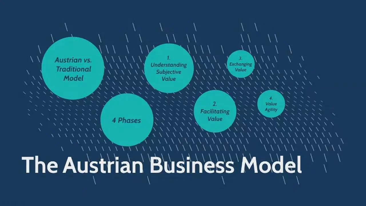 The Austrian Business Model
