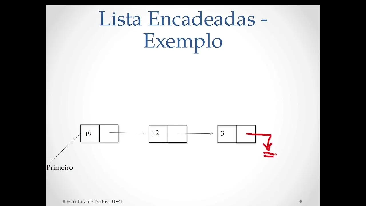 Listas Simplesmente Encadeadas