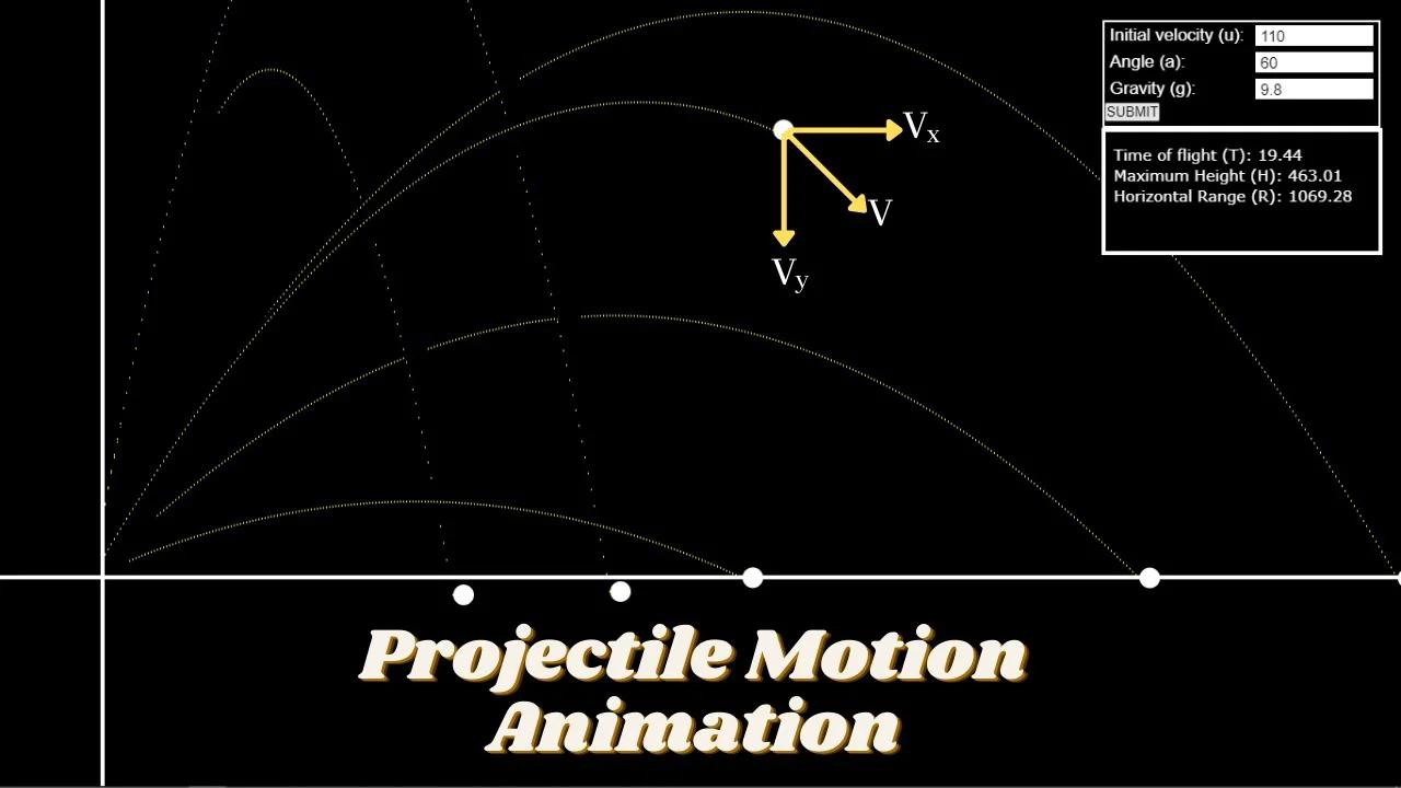 Projectile Motion | Physics Animation