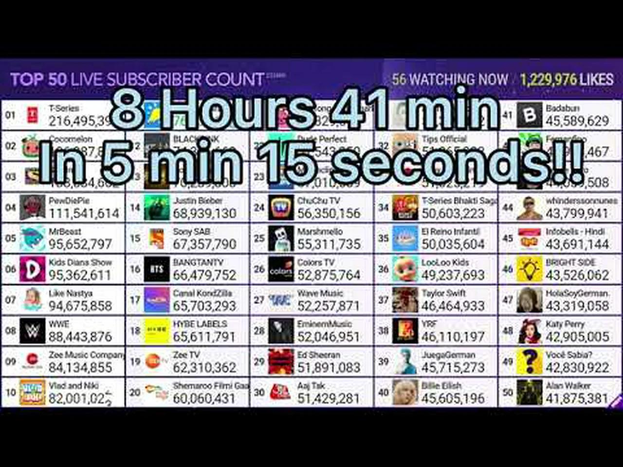Top 50 most subscribed YouTube channels Timelapse!