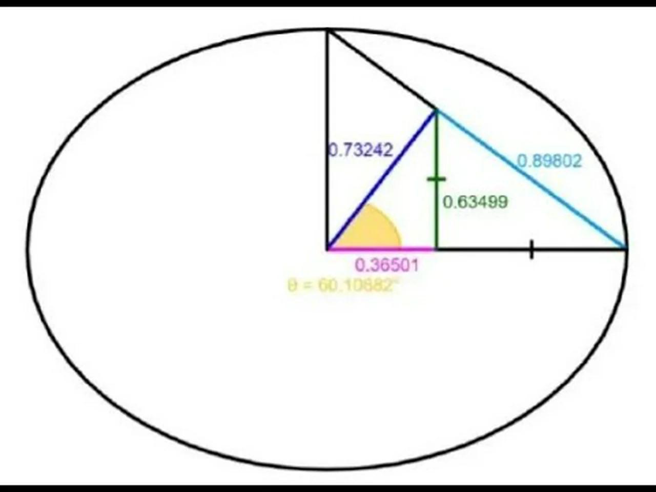 Ancient Greek trigonometric formulas better than anything ever known.
