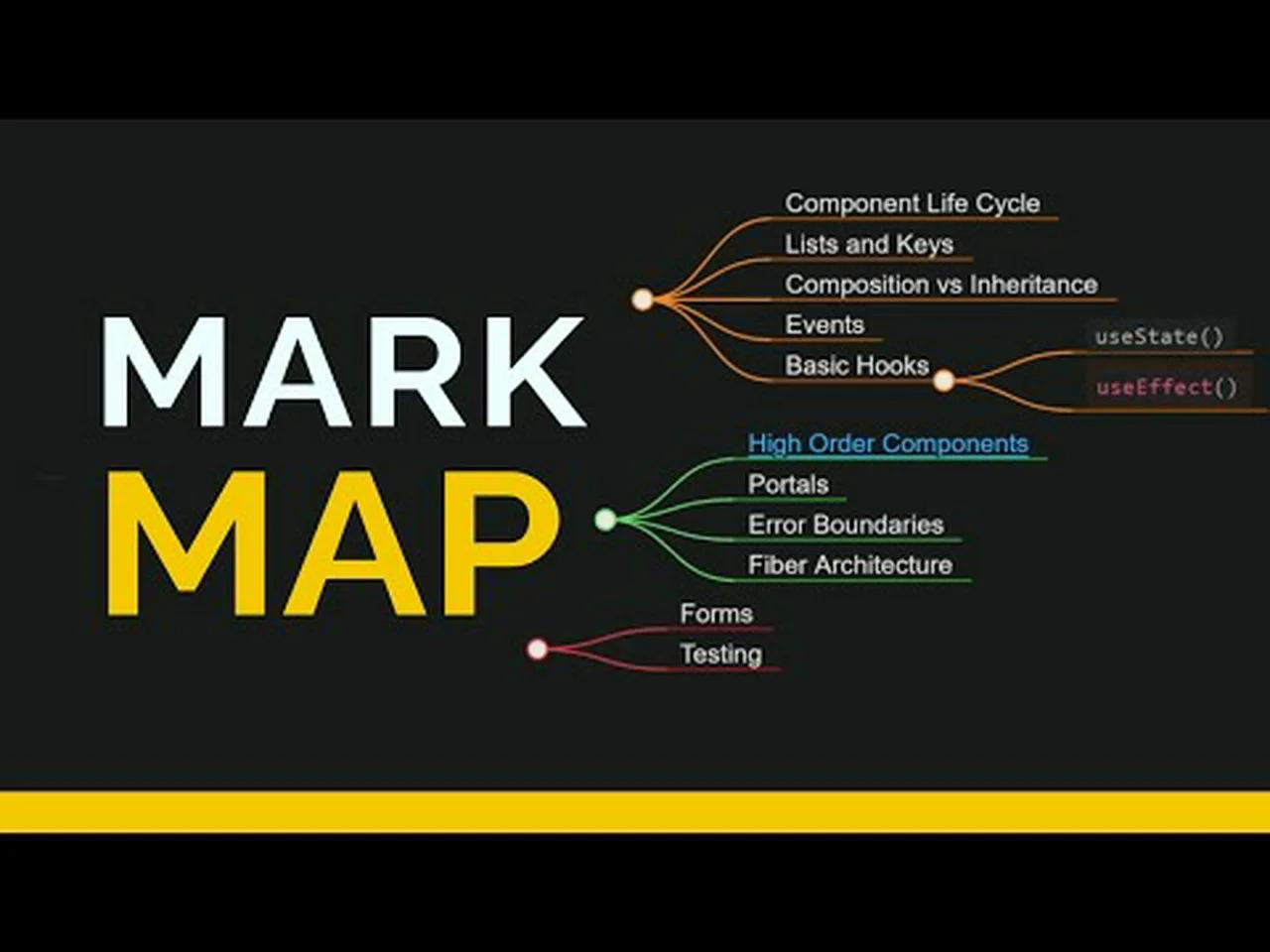 How To Easily Create Interactive Mindmaps Using Markdown