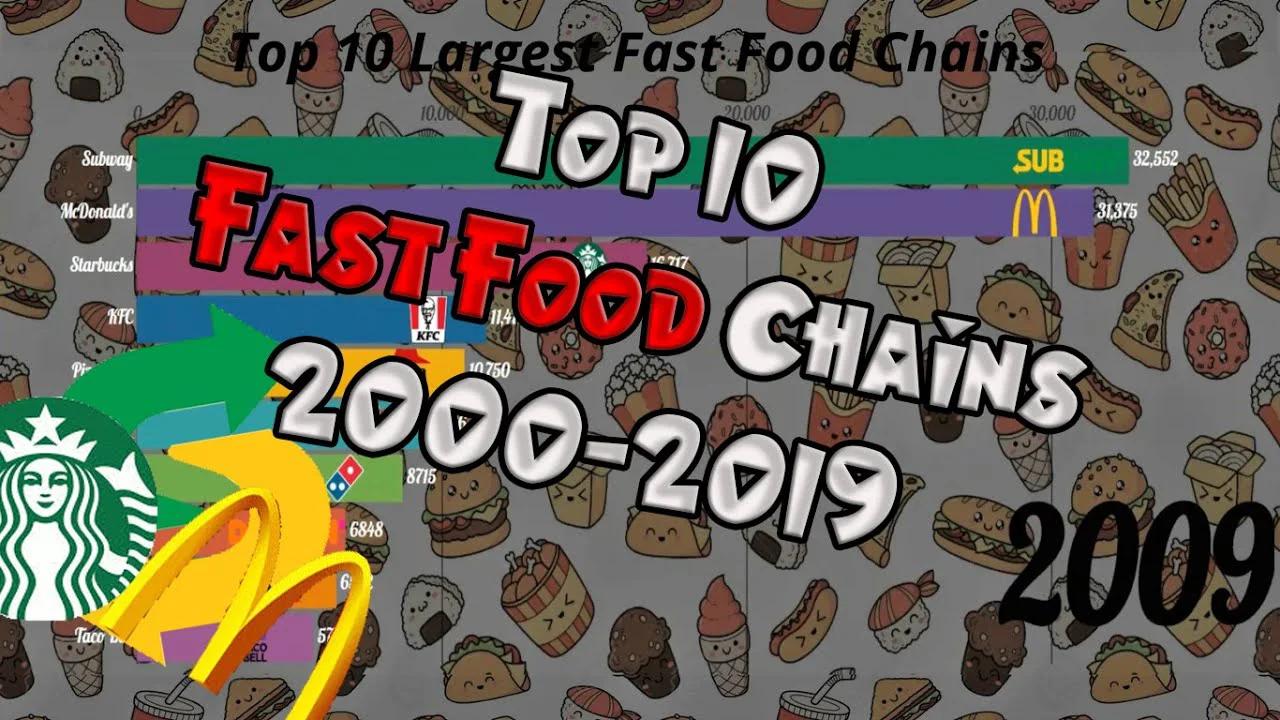 Top 10 Fast Food Chain | Largest Fast Food Chains 2000 to 2019 | 十大快餐连锁 ...