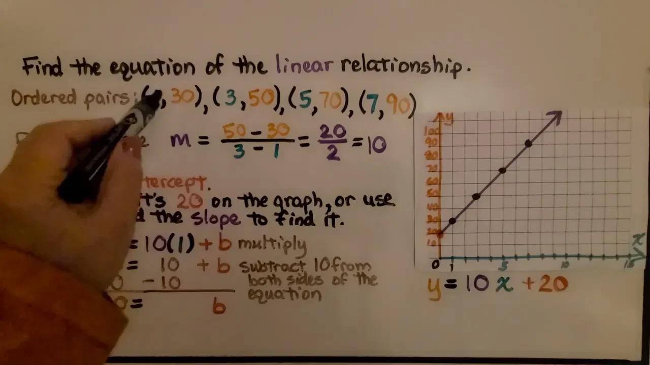8th Grade Math 5.3a, Finding the Equation of a Linear Relationship ...