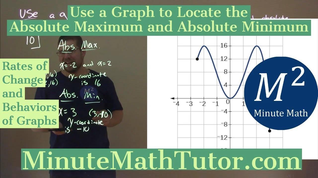 Use a Graph to Locate the Absolute Maximum and Absolute Minimum ...