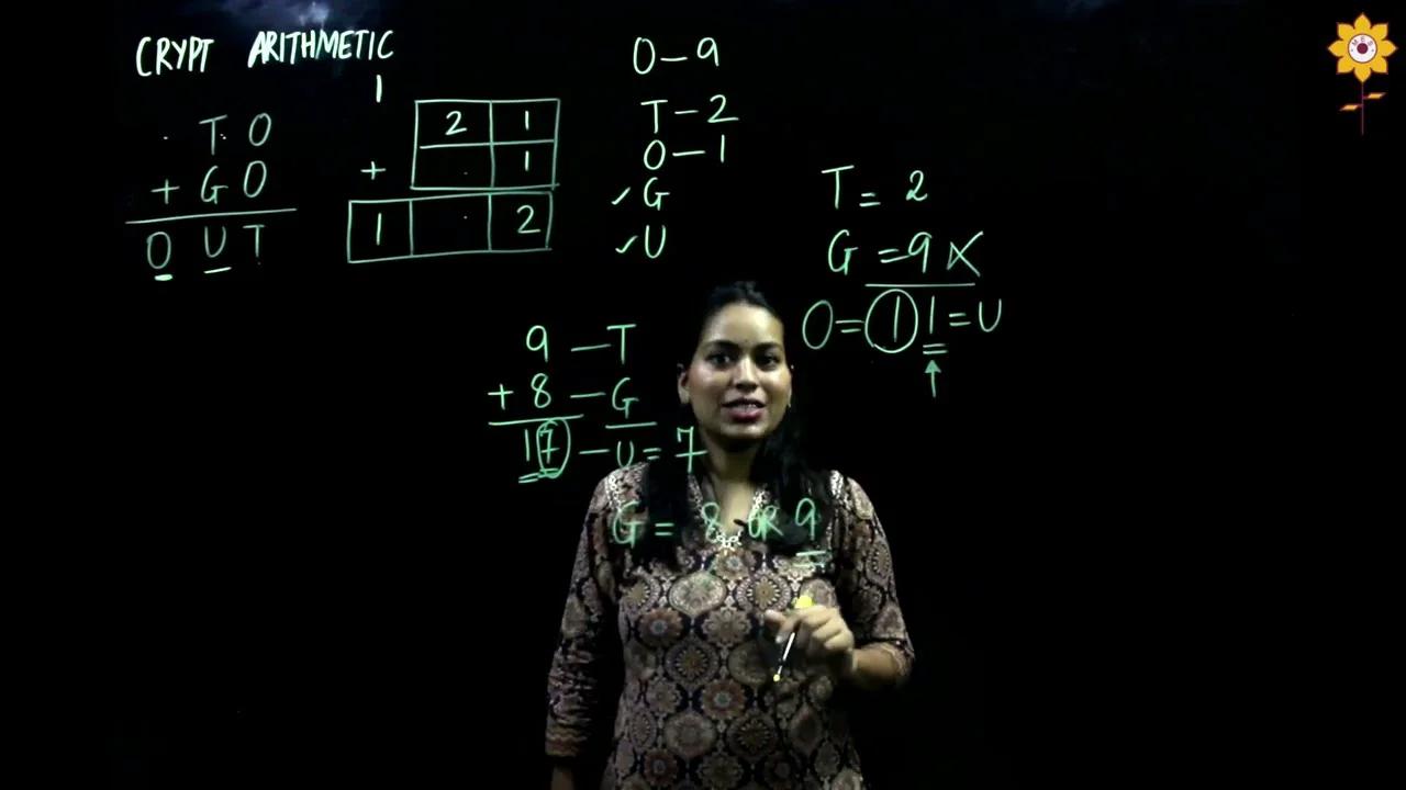 Crypt Arithmetic Artificial Intelligence Problem 1 Prof Florence