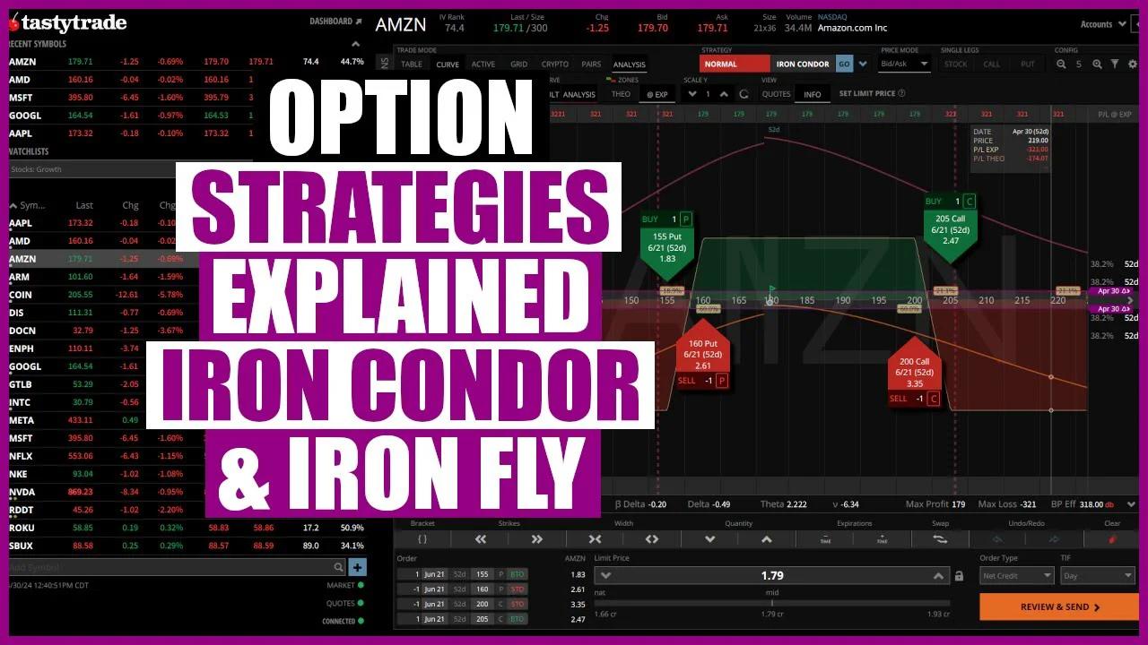 The Iron Condor Is A Powerful Option Strategy Without All The Risk