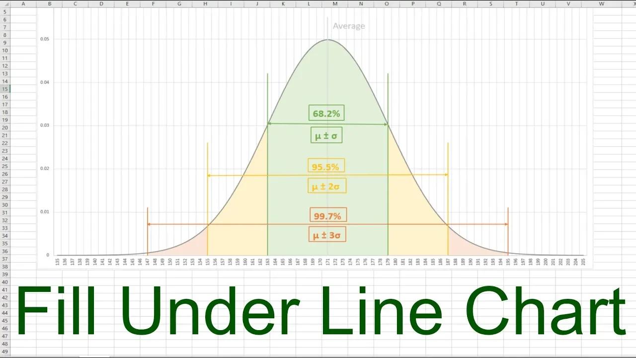 Excel Fill Area Under Line Chart