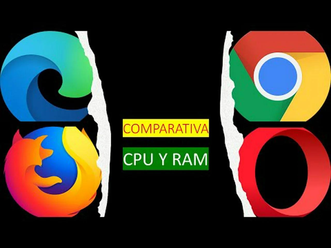 Comparativa de Consumo de CPU Y RAM. EDGE vs Firefox vs Chrome vs Opera ...