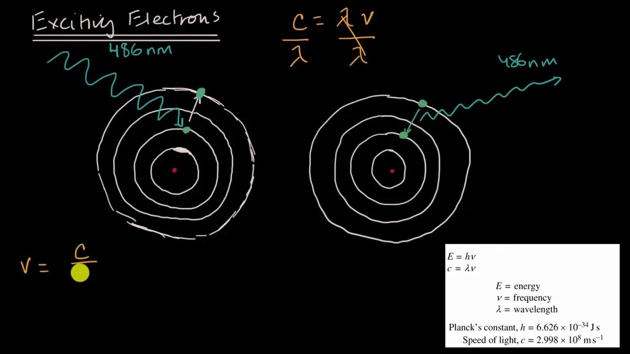 Energy difference between electron shells