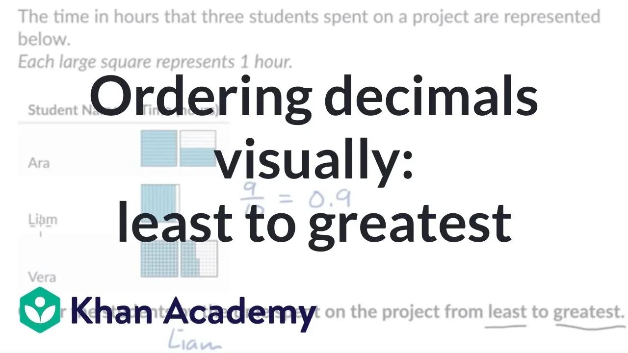 Ordering decimals visually: least to greatest