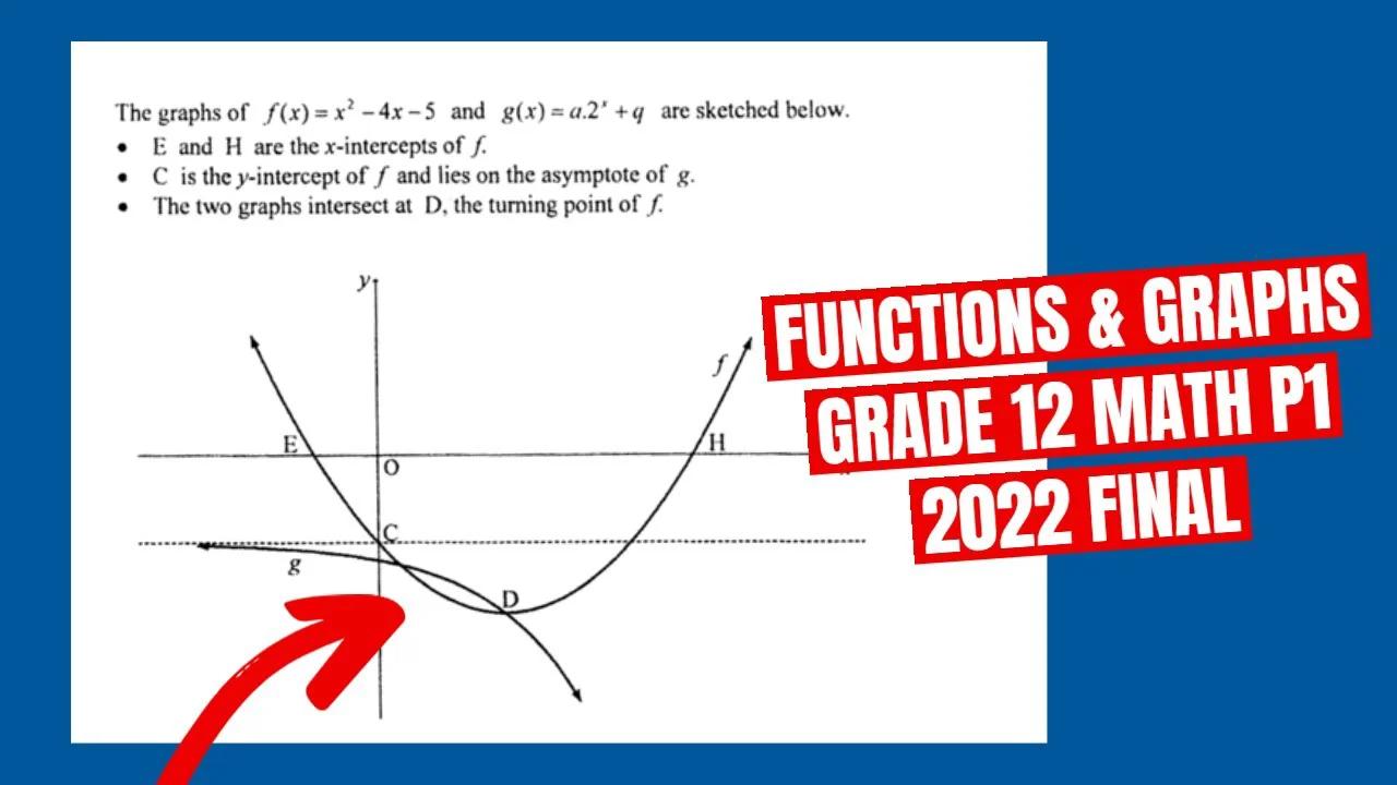 Functions & Graphs Question 4 Grade 12 Maths P1 November 2022