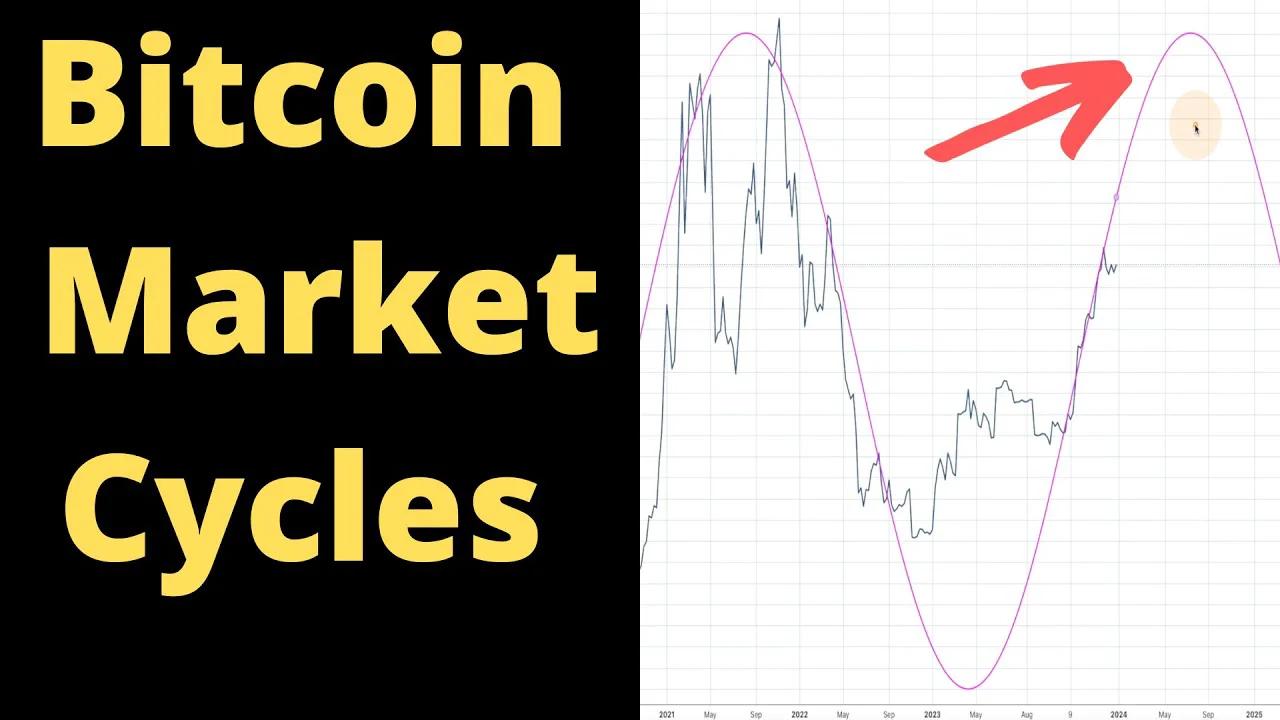 Bitcoin Cycles and Seasonality Analysis