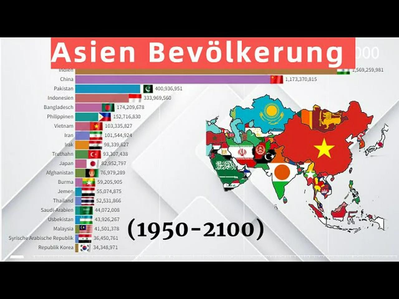 Asien Bevölkerung (1950-2100) Mittlere Variante