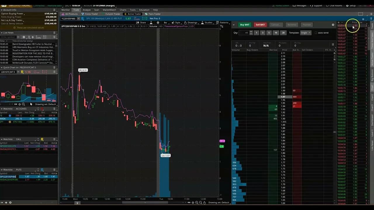 Como usar el LEVEL 2 en Thinkorswim