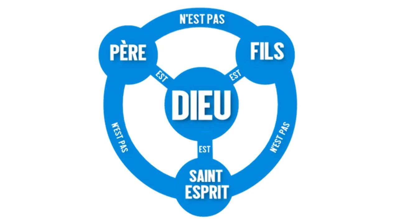 La Bible détruit le modalisme (antitrinitarisme)
