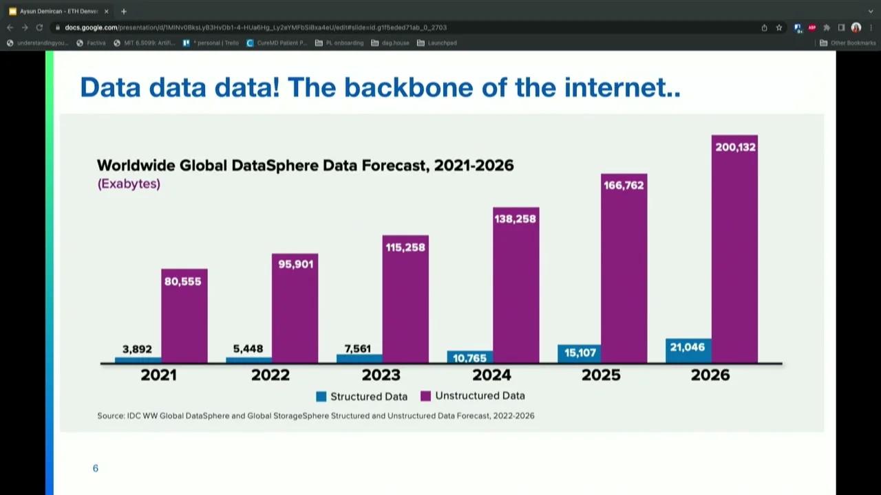 How decentralized protocols are revolutionizing today's data ...