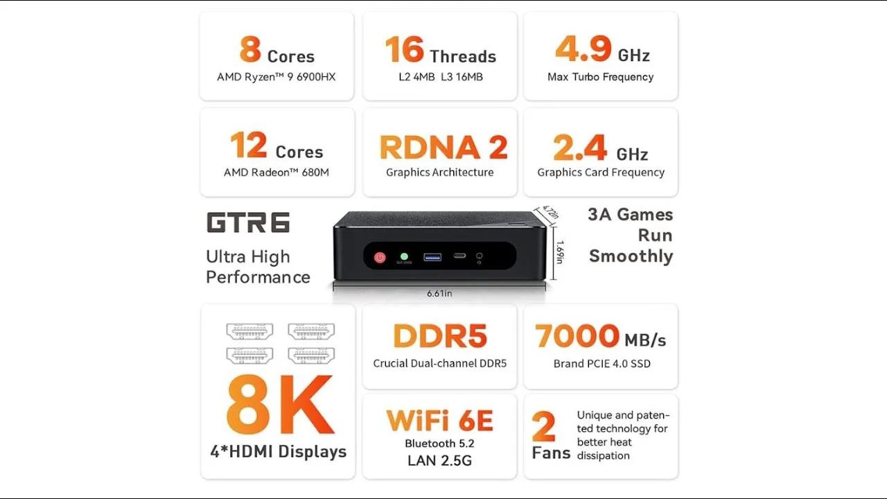 Live Review: Beelink GTR6 Ryzen 6900HX High-end Mini Gaming PC with ...