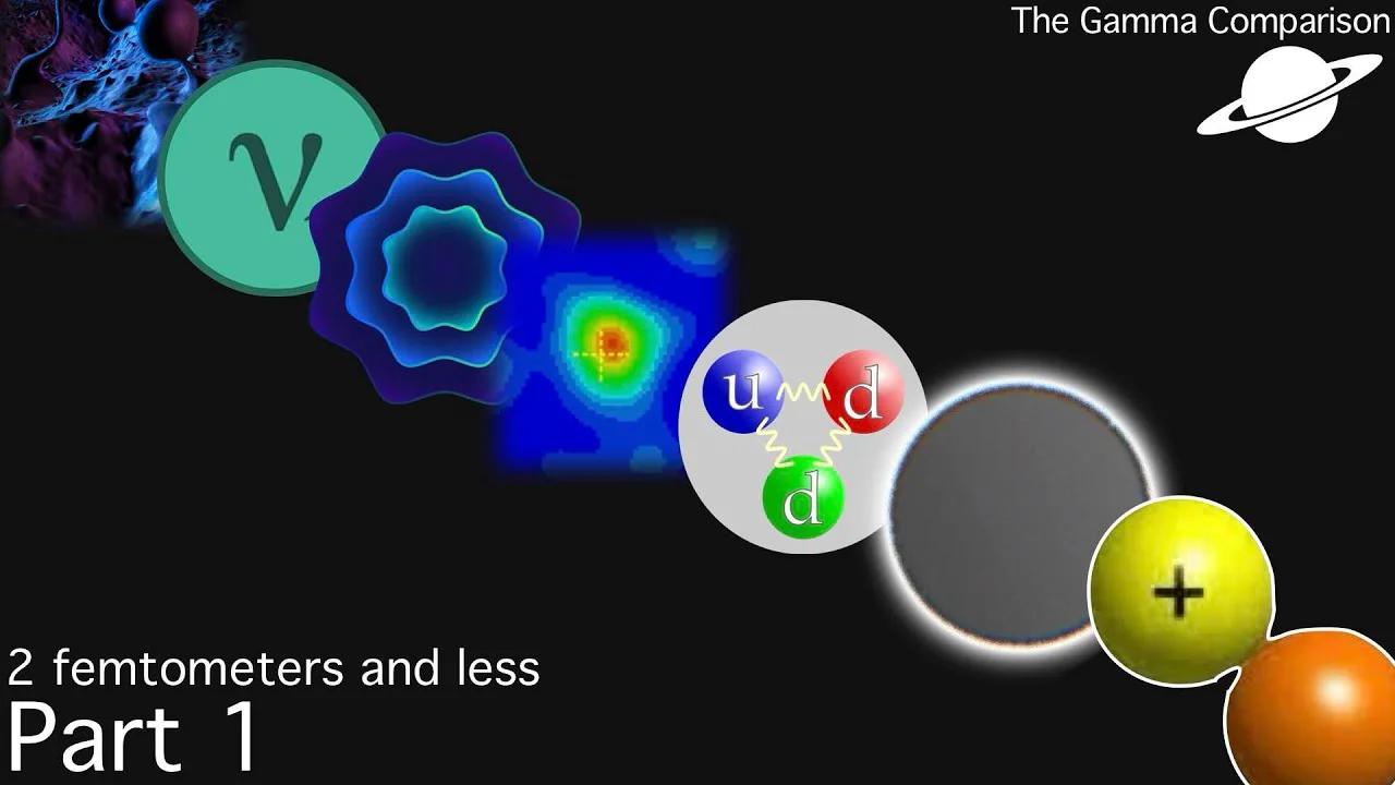 The Gamma Comparison | Part 1