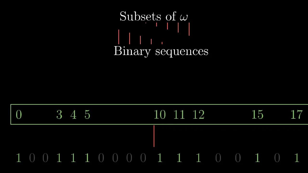 Set Theory Animations + Classical Music