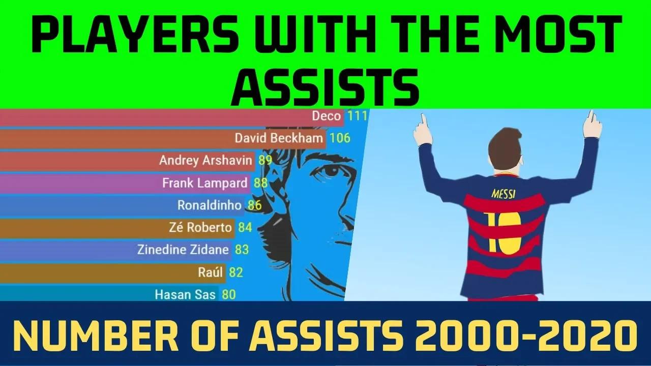 TOP 10 players with the most assists in football since 2000