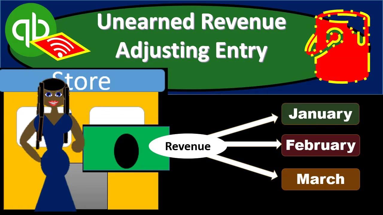 Unearned Revenue Adjusting Entry 10.45 QuickBooks Online 2020