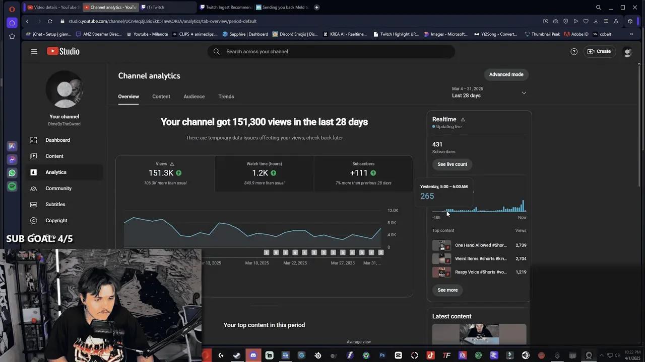 Youtube Is Tricking Short Form Creators...