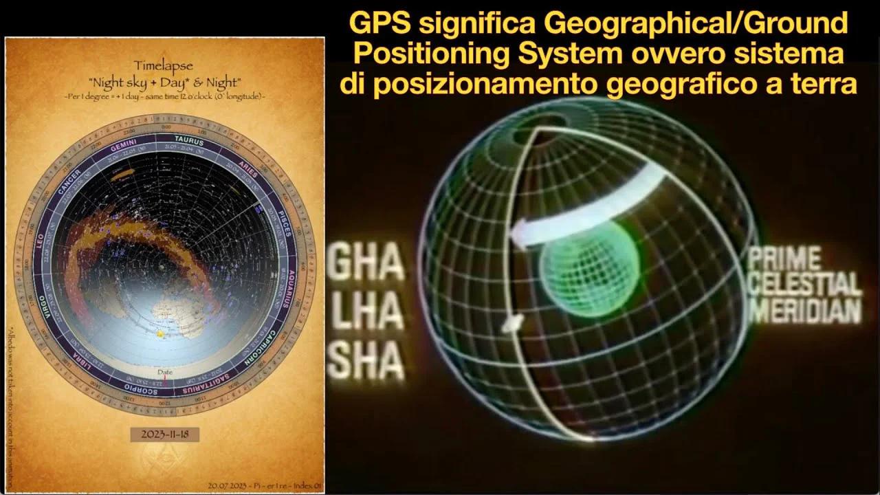 GPS Geographical:Ground Positioning System, ovvero sistema di ...
