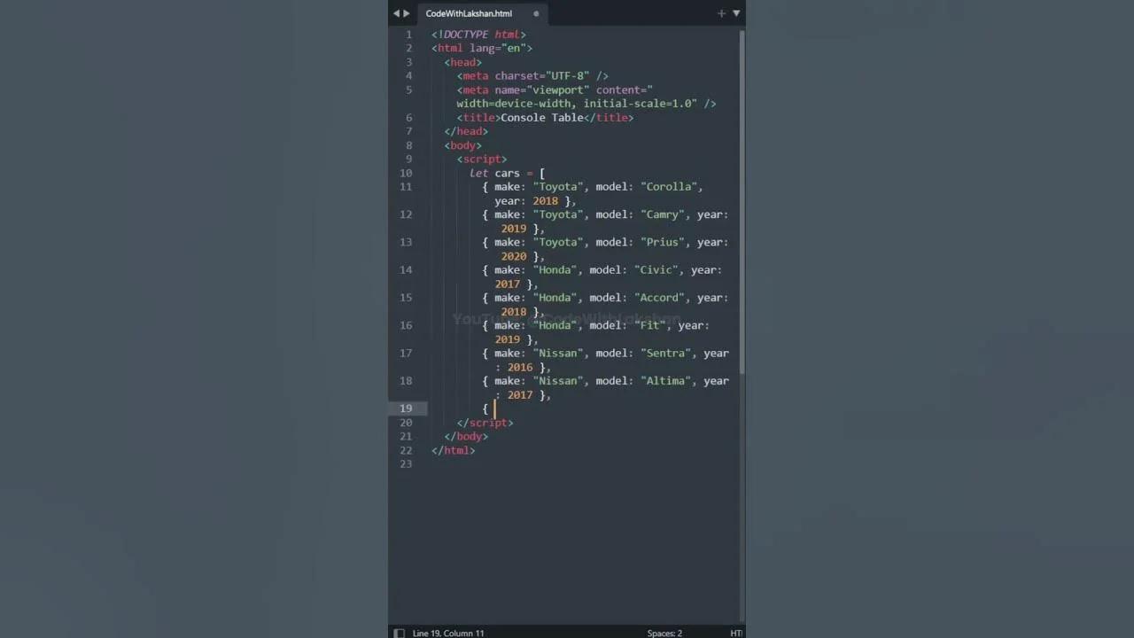 Console Table | JavaScript Console Table | JavaScript