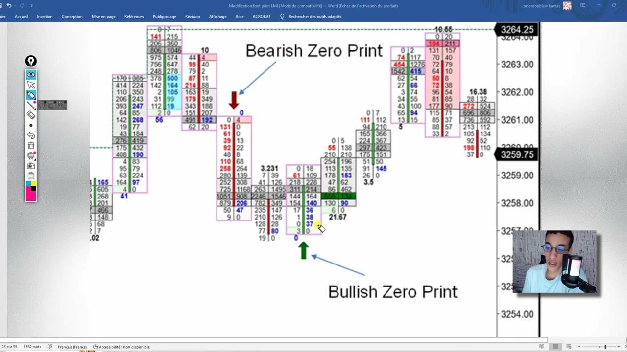 Trading Order Flow : Comprendre Zéro print dans le Footprint