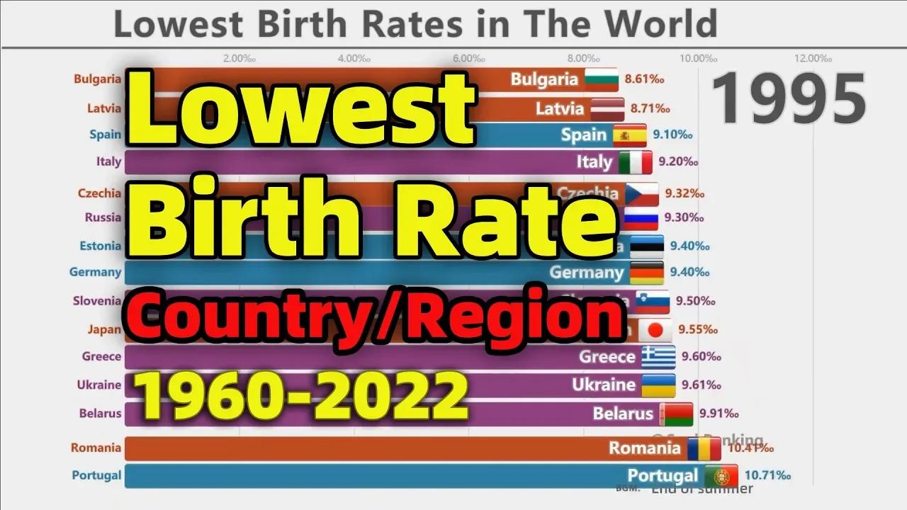 Lowest Birth Rate Country/Region in The World 1960-2022