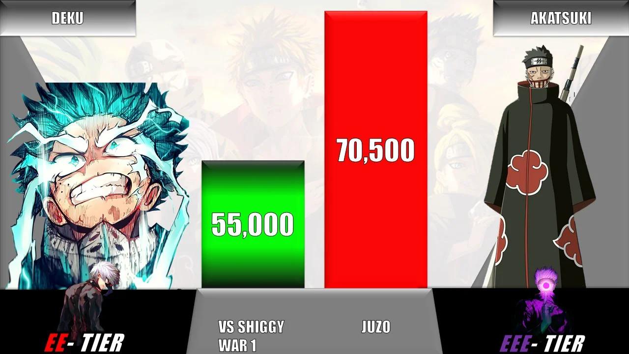 Deku vs the Akatsuki power levels