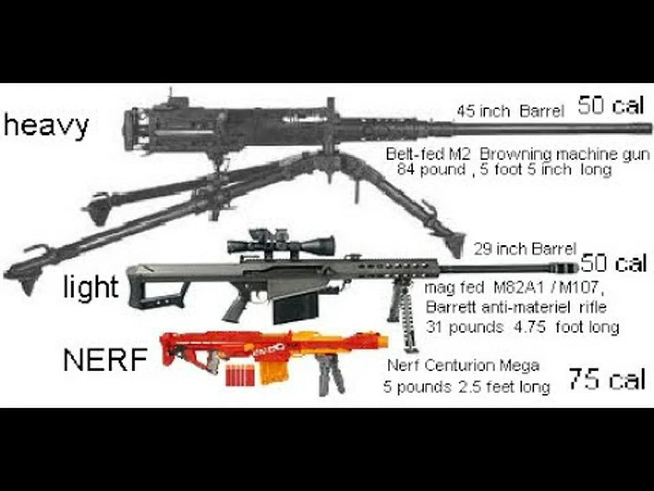 is the Barrett m82 M107 "light fifty" nerfed compered to the M2 ...