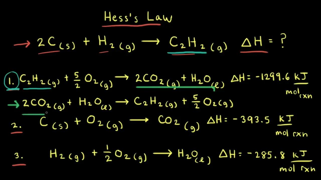 Hess's law | Thermodynamics | AP Chemistry | Khan Academy