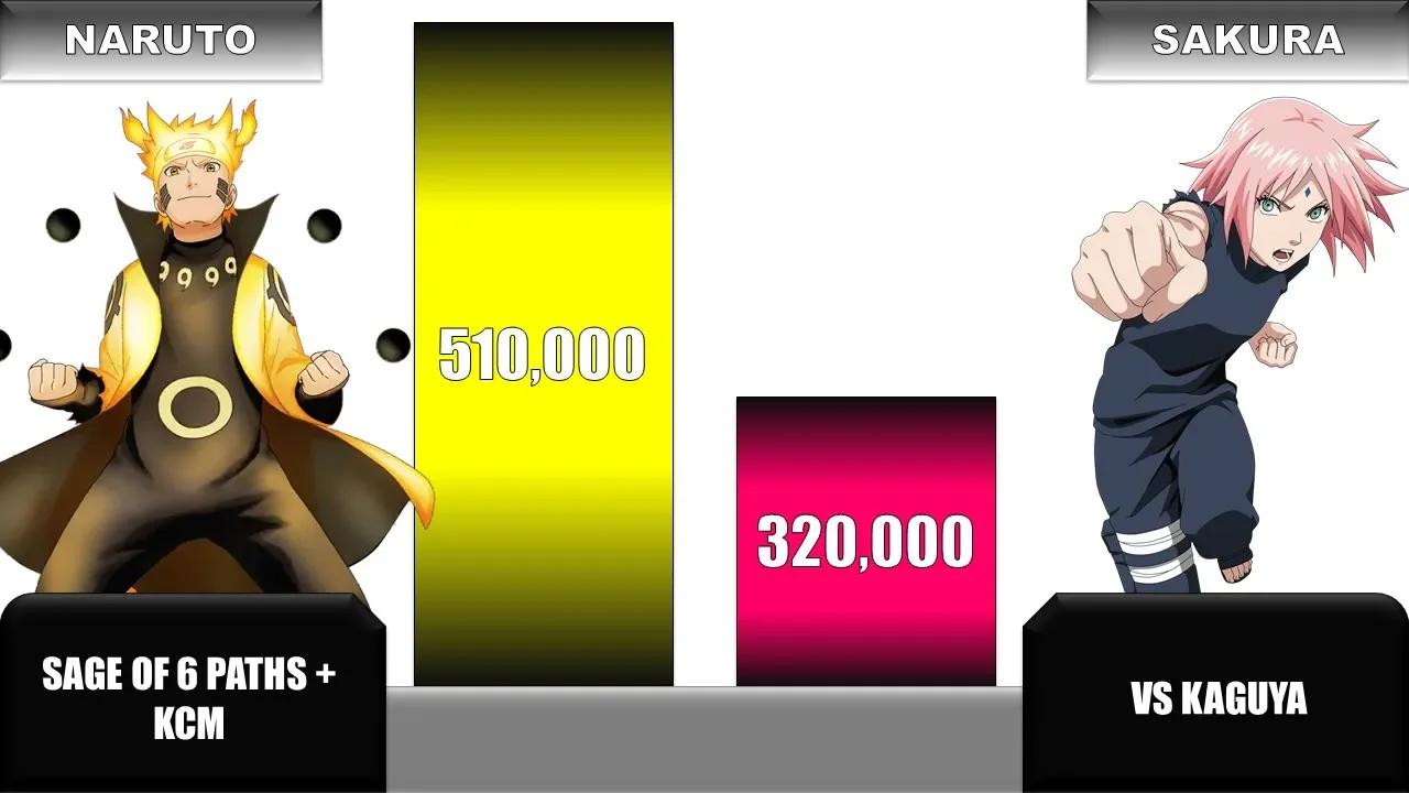 Naruto vs Sakura power levels