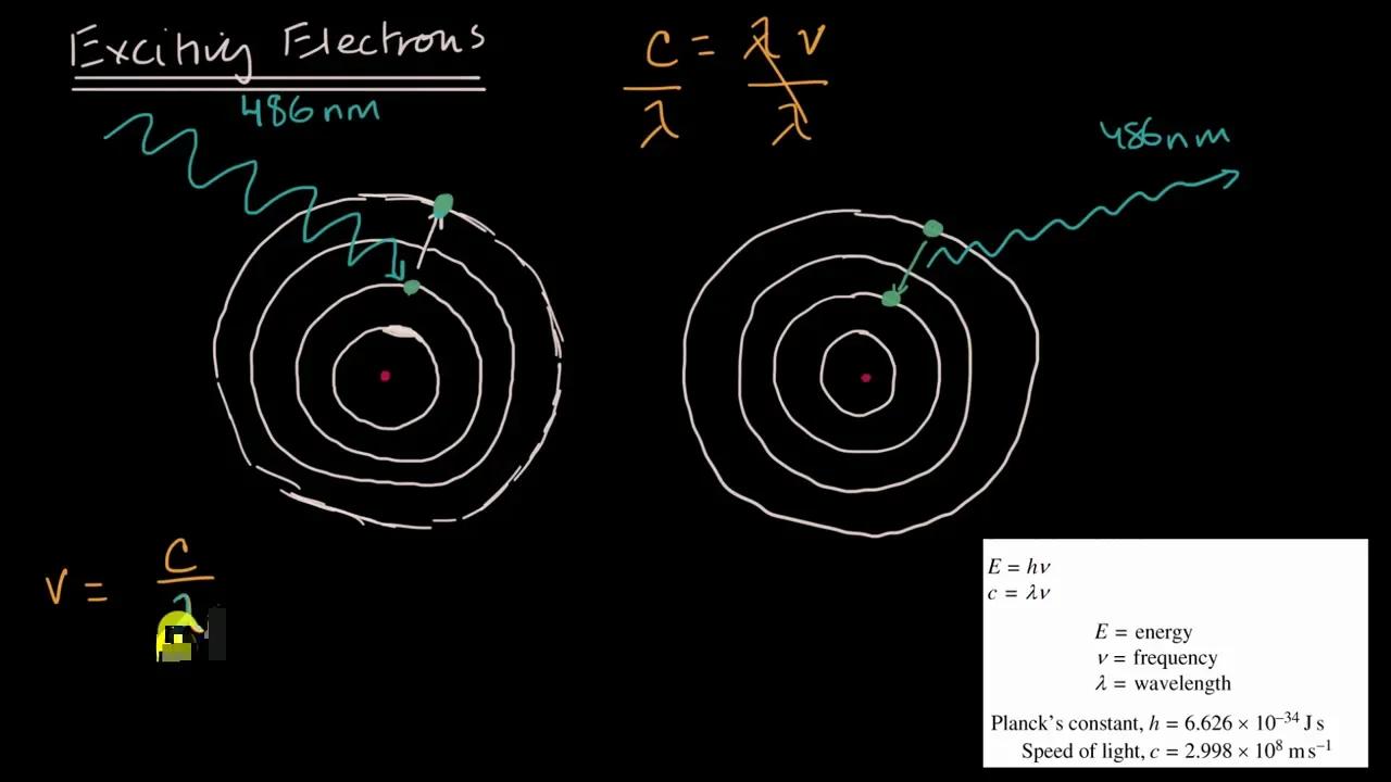 Energy difference between electron shells