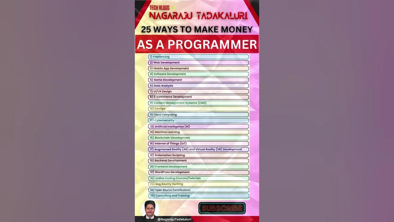 25 Ways to Make Money As A Programmer