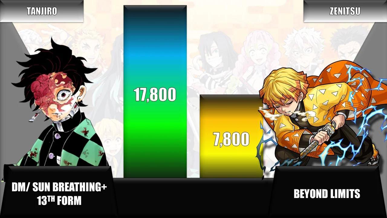 Tanjiro vs Zenitsu | DEMON SLAYER